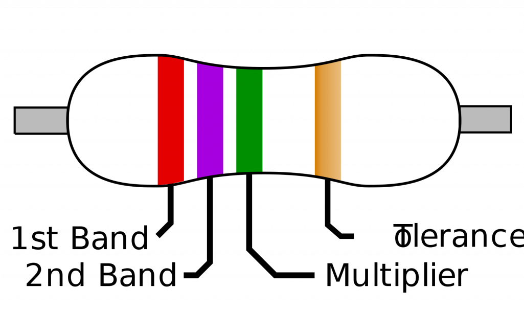 Resistor Color Code - Diagram Of A Resistor, HD Png Download, free png ...