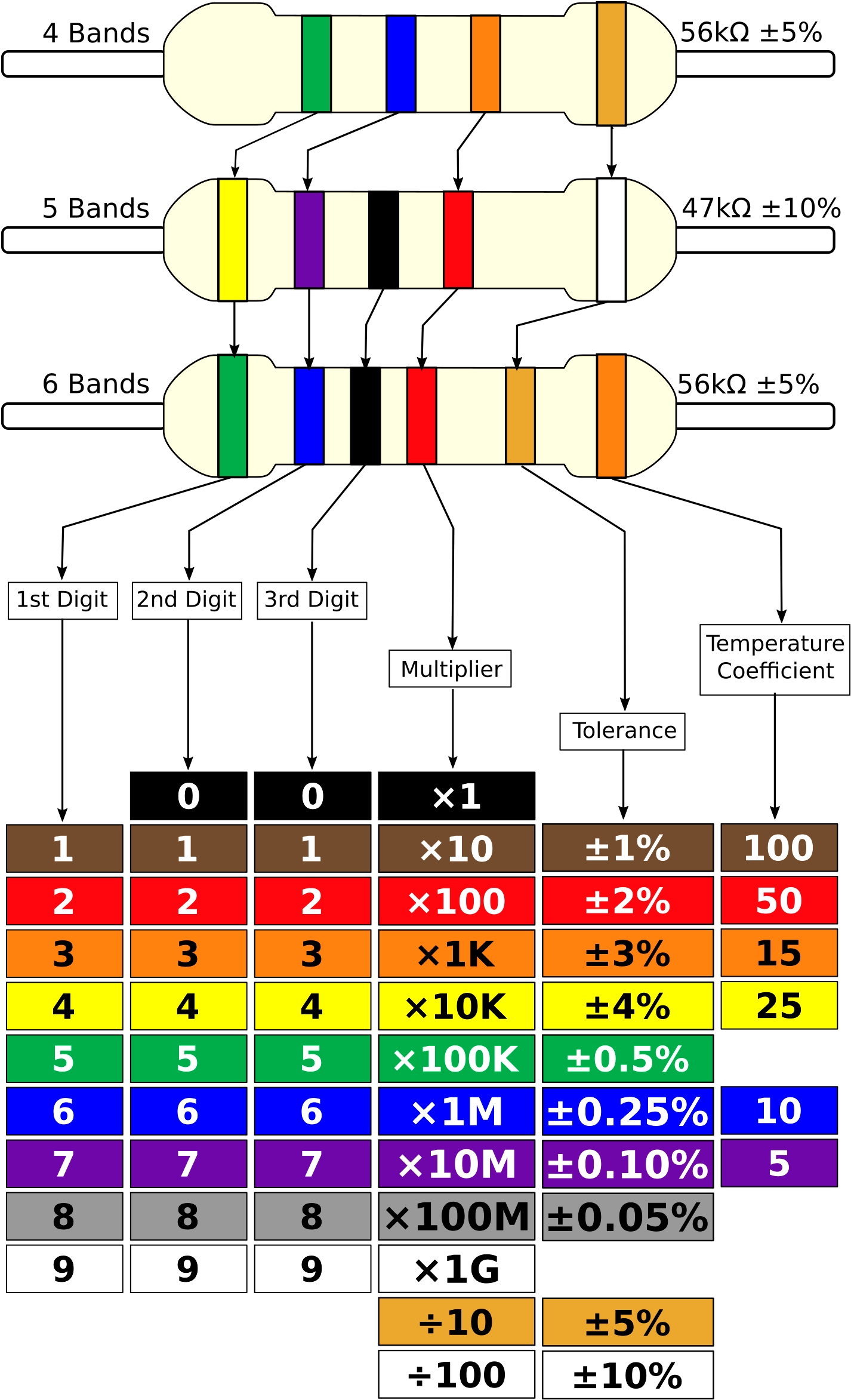 Download Memory Clipart Improved - Resistor Color Code Chart Hd, HD Png ...