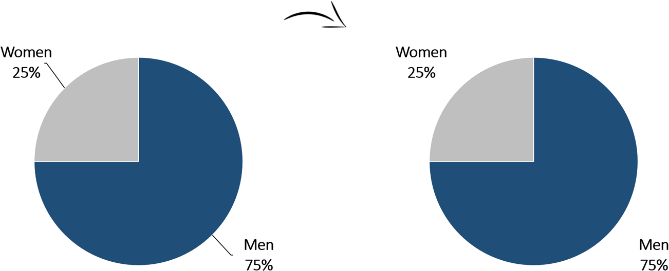 Removing Leader Lines From Pie Charts Add Label Leader Lines Tableau