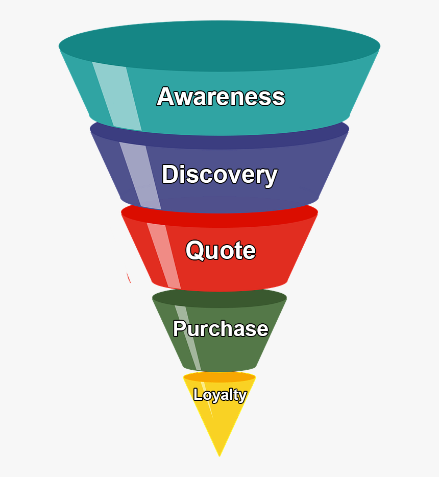 It Business Lead Funnel - Sales Funnel Png, Transparent Png - kindpng It Business Lead Funnel - Sales Funnel Png, Transparent Png - kindpng