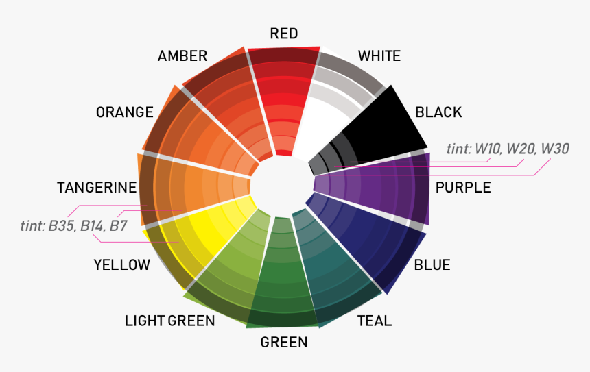 Color Wheel Png, Transparent Png - kindpng