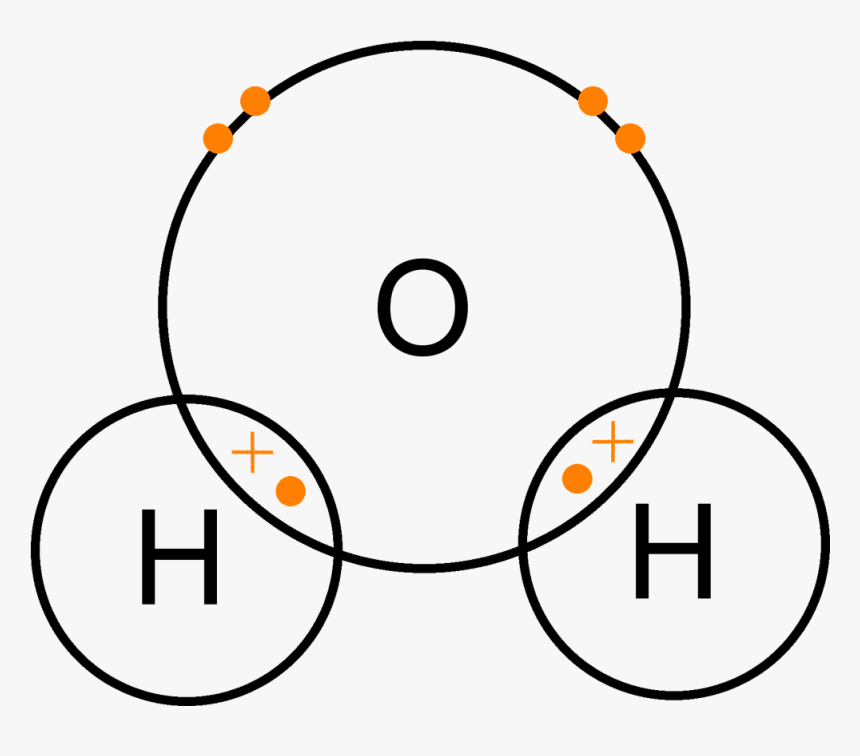 Water 2d Dot Cross Dot And Cross Diagram For Water HD Png Download Water 2d Dot Cross Dot And Cross Diagram For Water HD Png Download