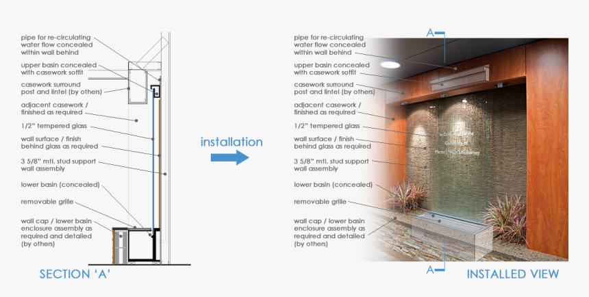 Water Feature Wall Detail, HD Png Download - kindpng Water Feature Wall Detail, HD Png Download - kindpng