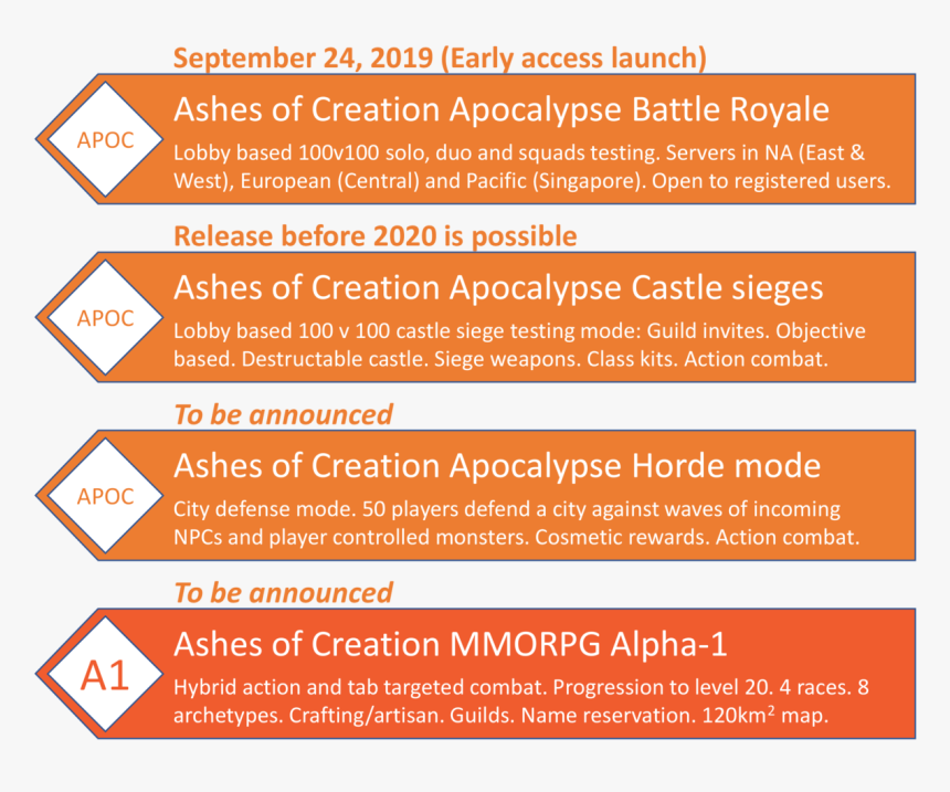 Apocalypse Png, Transparent Png - kindpng