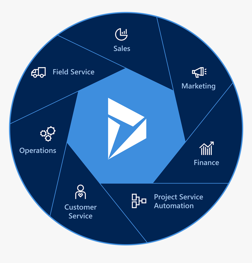 Dynamics365services Microsoft Dynamics 365 Customer Engagement HD