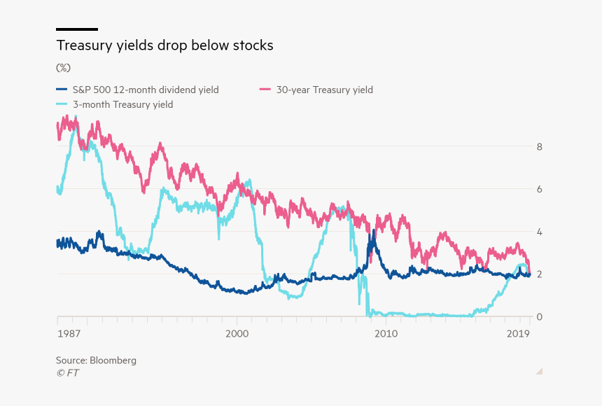 Stock Market Png, Transparent Png - kindpng