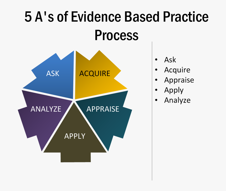 Evidence Png, Transparent Png - kindpng