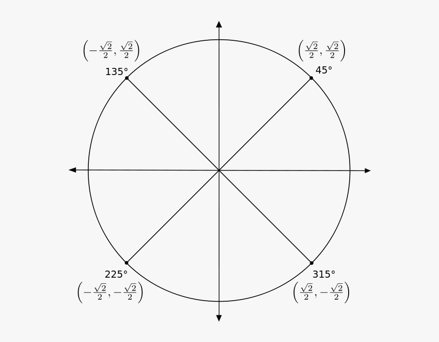 Transparent Unit Circle Png Circle With 45 Degree Angles Png Transparent Unit Circle Png Circle With 45 Degree Angles Png