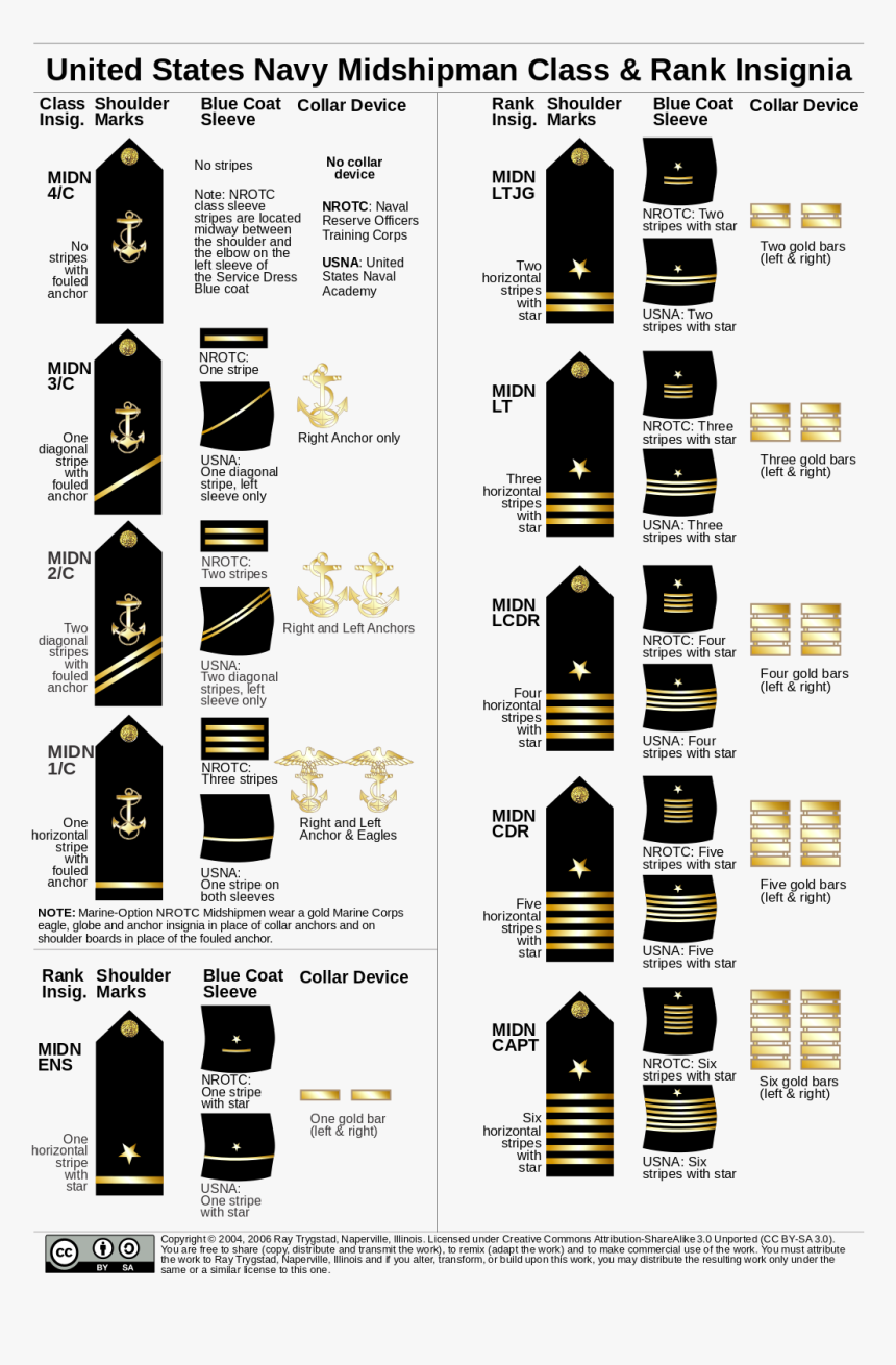 Pakistan Navy Sailors Ranks, HD Png Download - kindpng Pakistan Navy Sailors Ranks, HD Png Download - kindpng