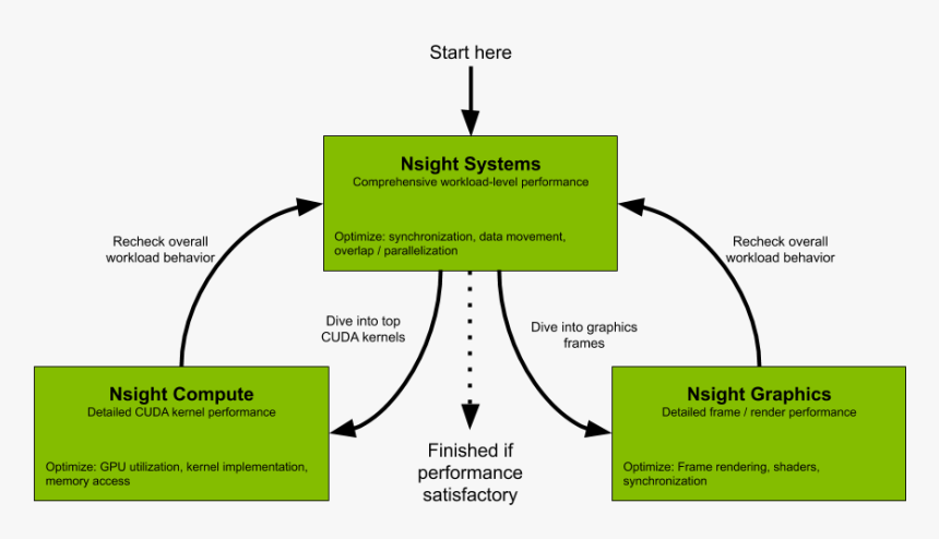 Performance Png, Transparent Png - kindpng