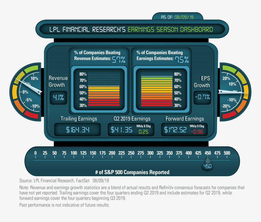 Earnings Dashboard, HD Png Download - kindpng