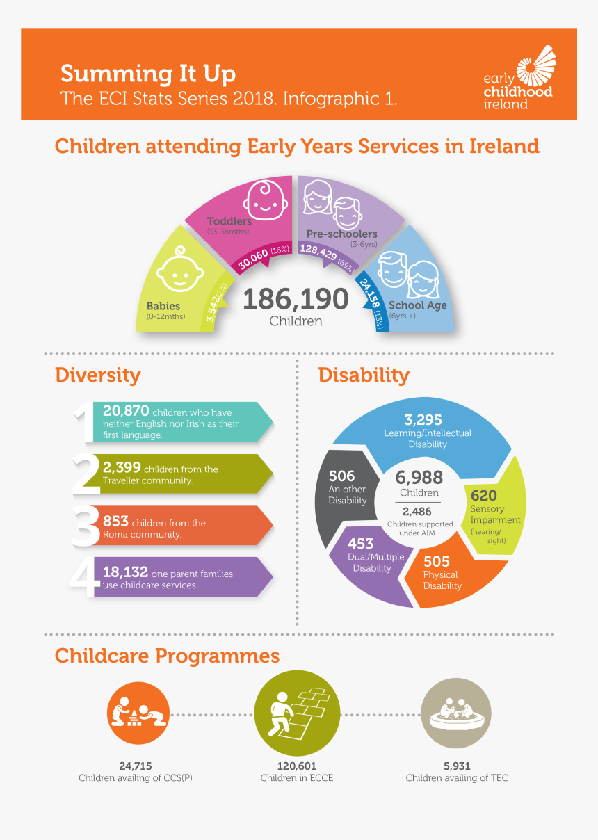 Stats Png, Transparent Png - kindpng