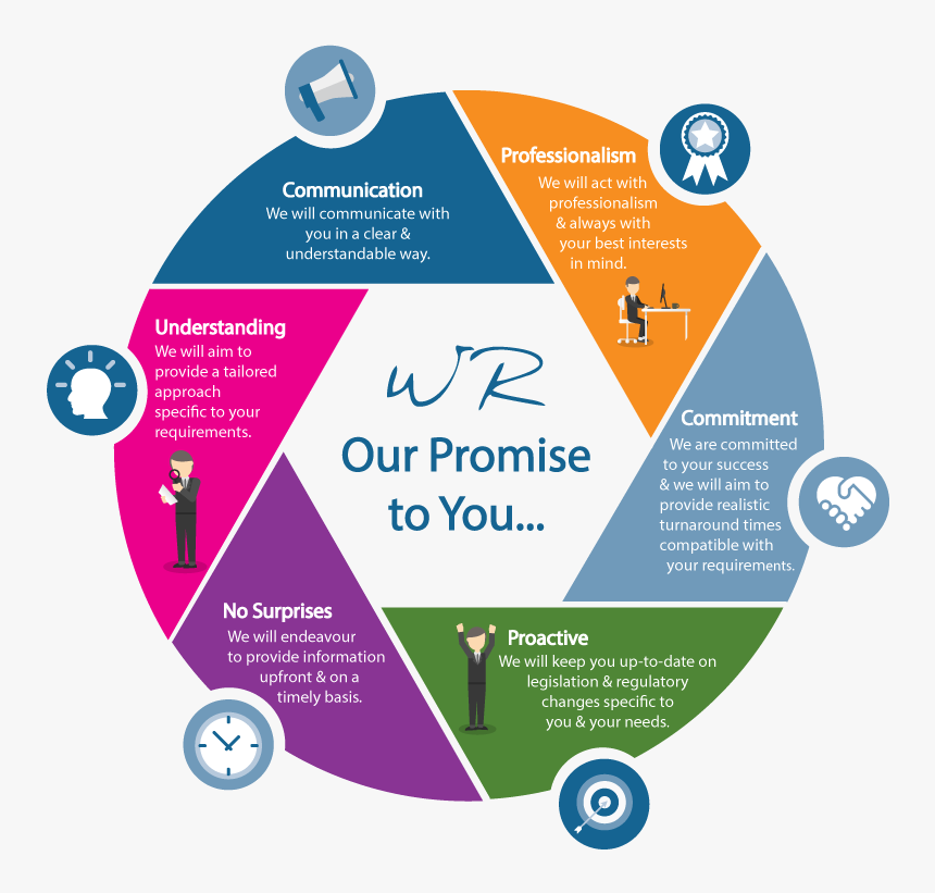 Client Png, Transparent Png - kindpng