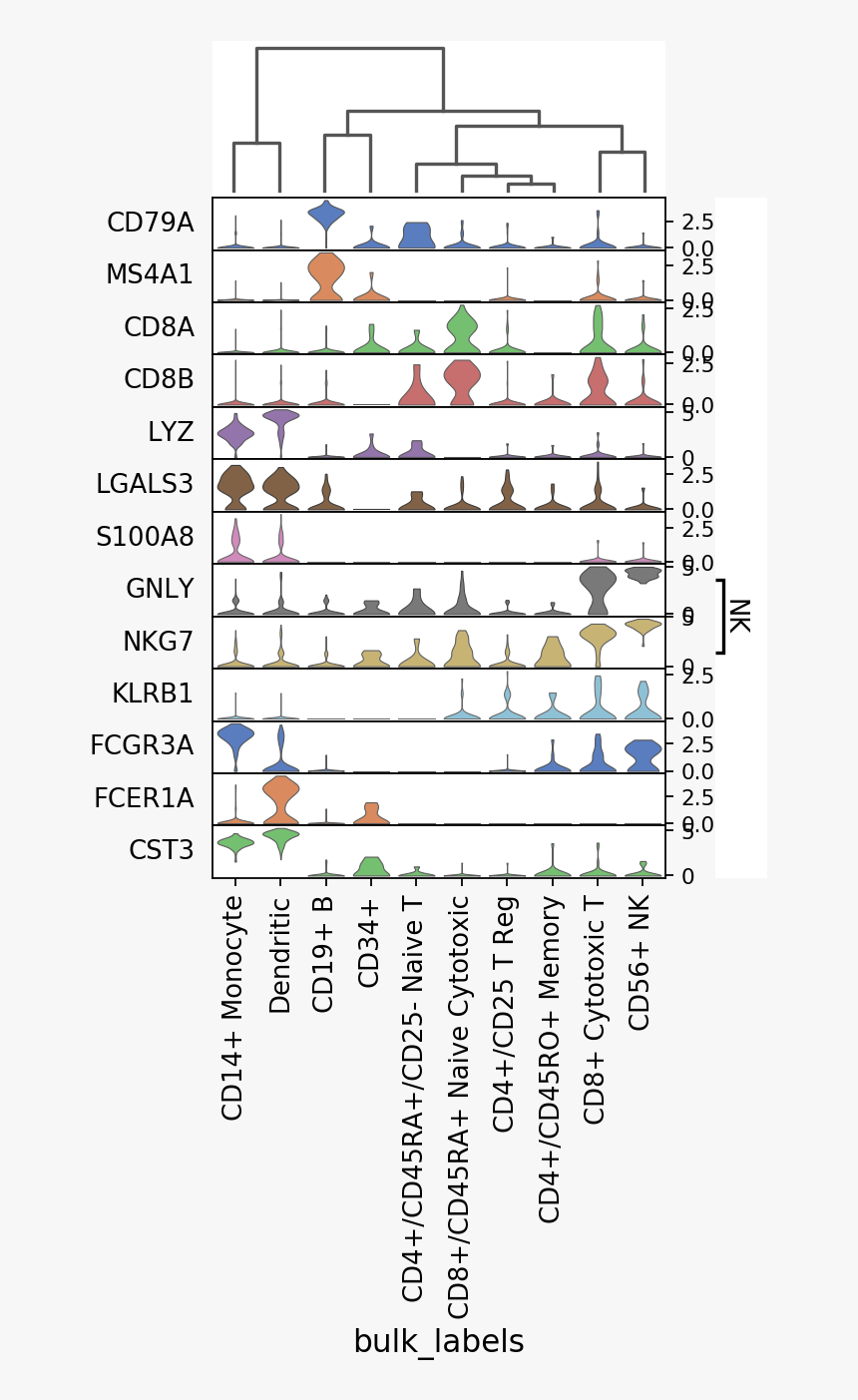 Images/visualizing Marker Genes 15 1, HD Png Download - kindpng Images/visualizing Marker Genes 15 1, HD Png Download - kindpng