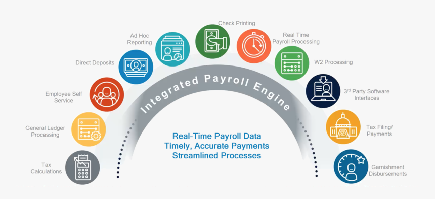 Employee Life Cycle Process Stages Presentation Graphics, 54% OFF Employee Life Cycle Process Stages Presentation Graphics, 54% OFF