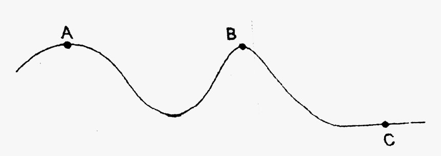 Plot, HD Png Download - kindpng