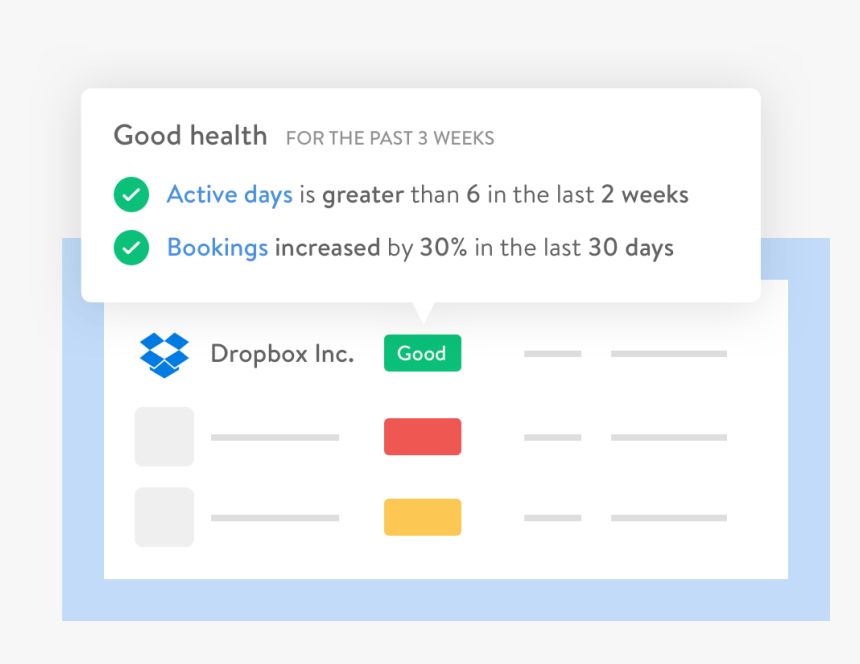 Turn Data Into Actionable Health Scores - Png Customer Health Score ... Turn Data Into Actionable Health Scores - Png Customer Health Score ...