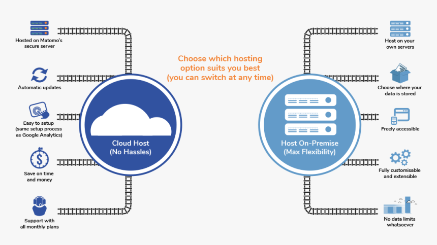 Prem Vs Cloud, HD Png Download - kindpng Prem Vs Cloud, HD Png Download - kindpng