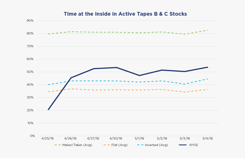 Nyse:png, Transparent Png - kindpng