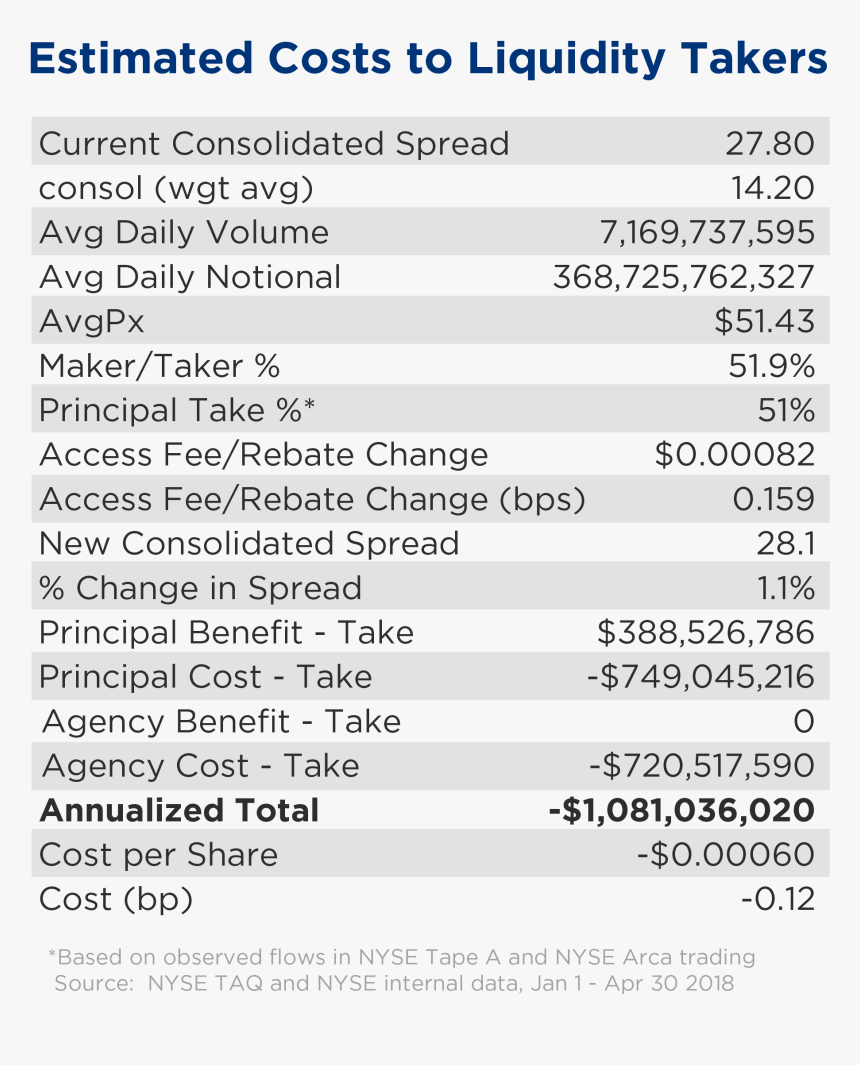 Nyse:png, Transparent Png - kindpng