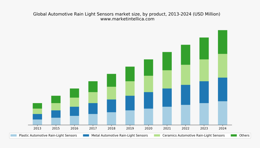Global P2p Lending Market, HD Png Download - kindpng Global P2p Lending Market, HD Png Download - kindpng