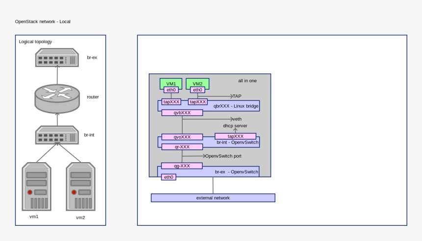 Local - Computer, HD Png Download - kindpng