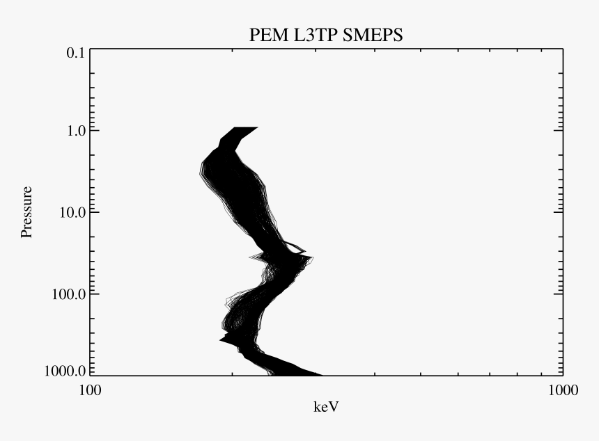 Figure Drawing, HD Png Download - kindpng