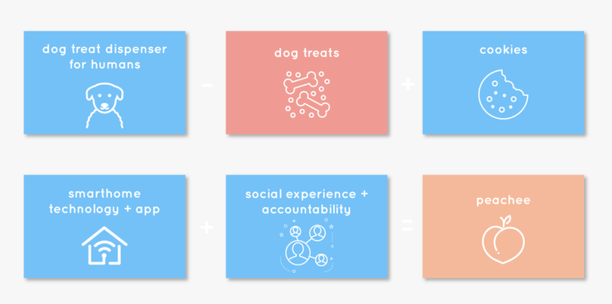 Peachee-equation - Graphic Design, HD Png Download - kindpng