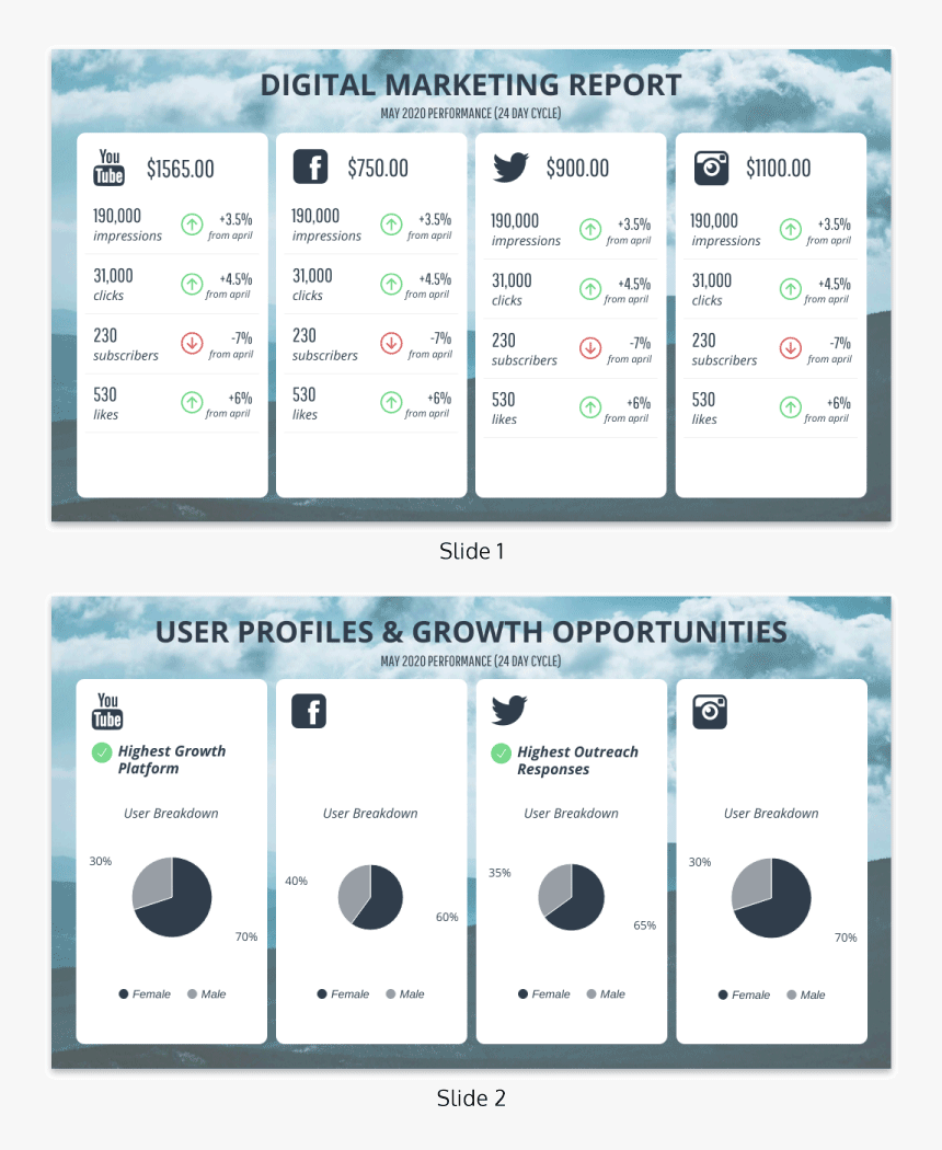 Monthly Social Media Report Template - Social Media Annual Report ... Monthly Social Media Report Template - Social Media Annual Report ...