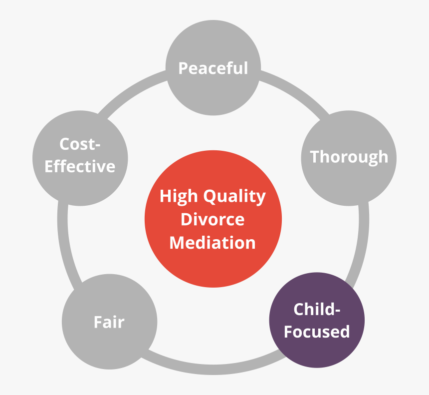 Foundations Of Artificial Intelligence, HD Png Download - kindpng
