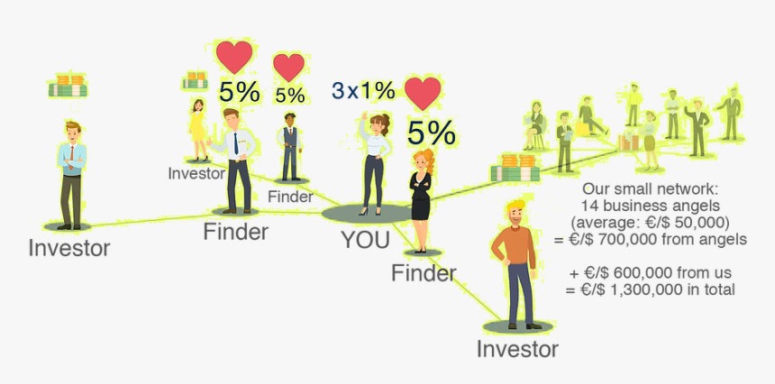 Connect Ecom Network Effect - Cartoon, HD Png Download - kindpng