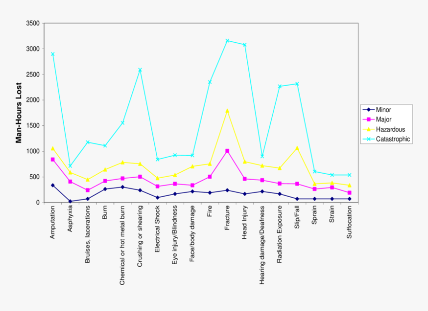 Plot, HD Png Download - kindpng