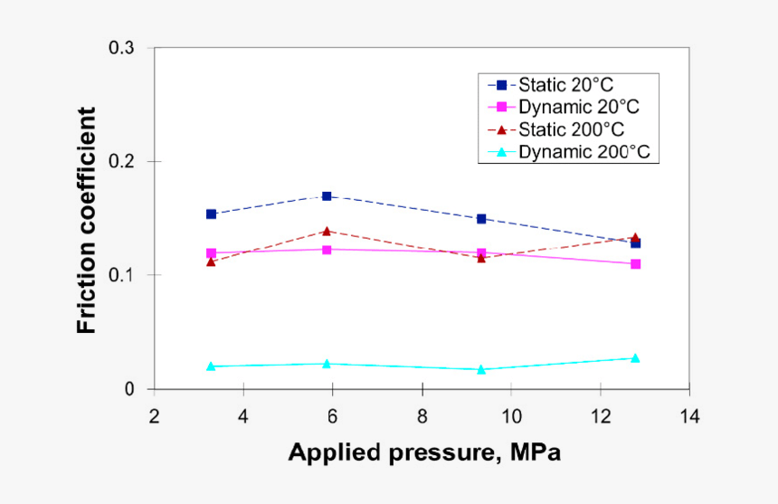 Static Effect Png - Plot, Transparent Png - kindpng