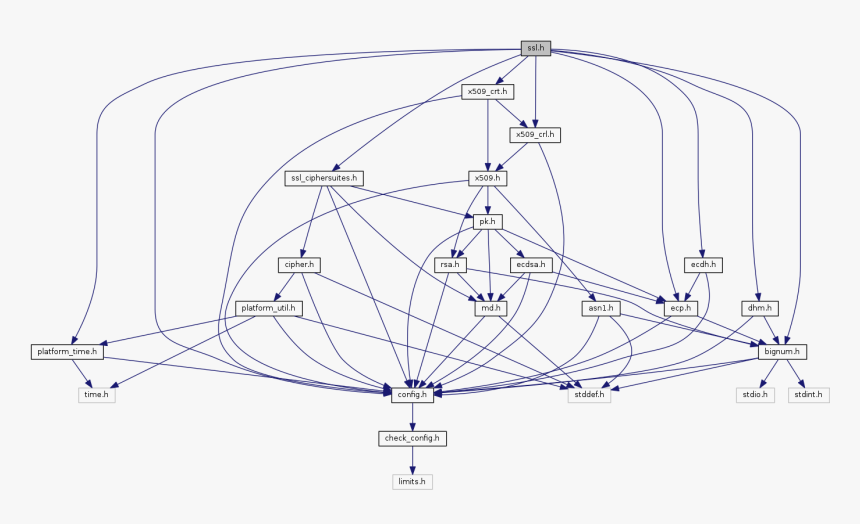 Technical Drawing, HD Png Download - kindpng