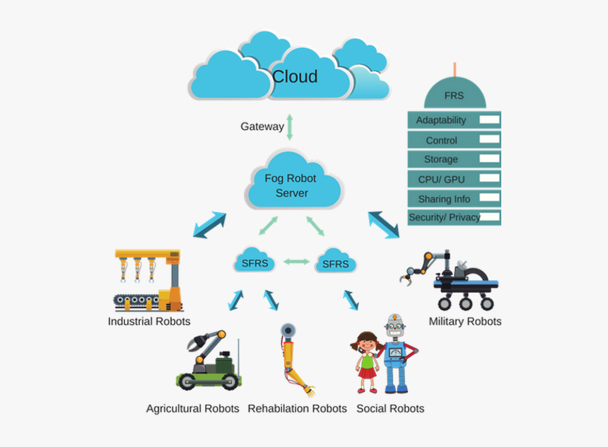 Clip Art, HD Png Download - kindpng