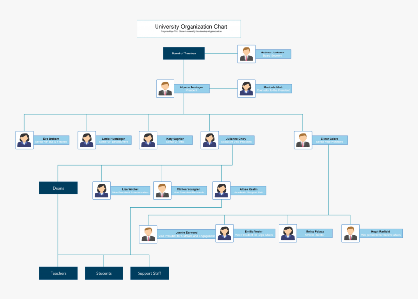 Drawing Chart Organization - Organizational Chart Template, HD Png ... Drawing Chart Organization - Organizational Chart Template, HD Png ...