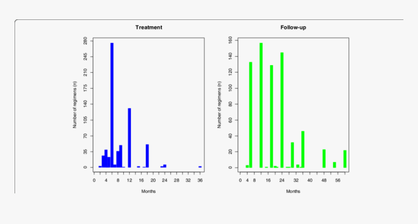 Plot, HD Png Download - kindpng