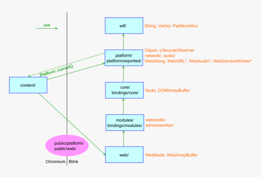 Diagram, HD Png Download - kindpng