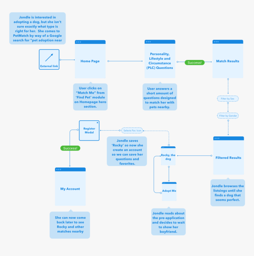 Dog Filter Png, Transparent Png - kindpng