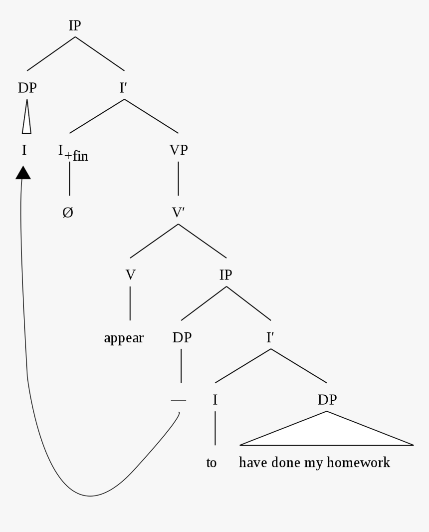 Diagram, HD Png Download - kindpng