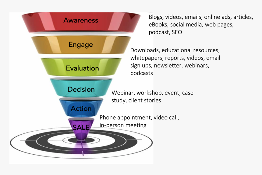 Funnel Png, Transparent Png - kindpng