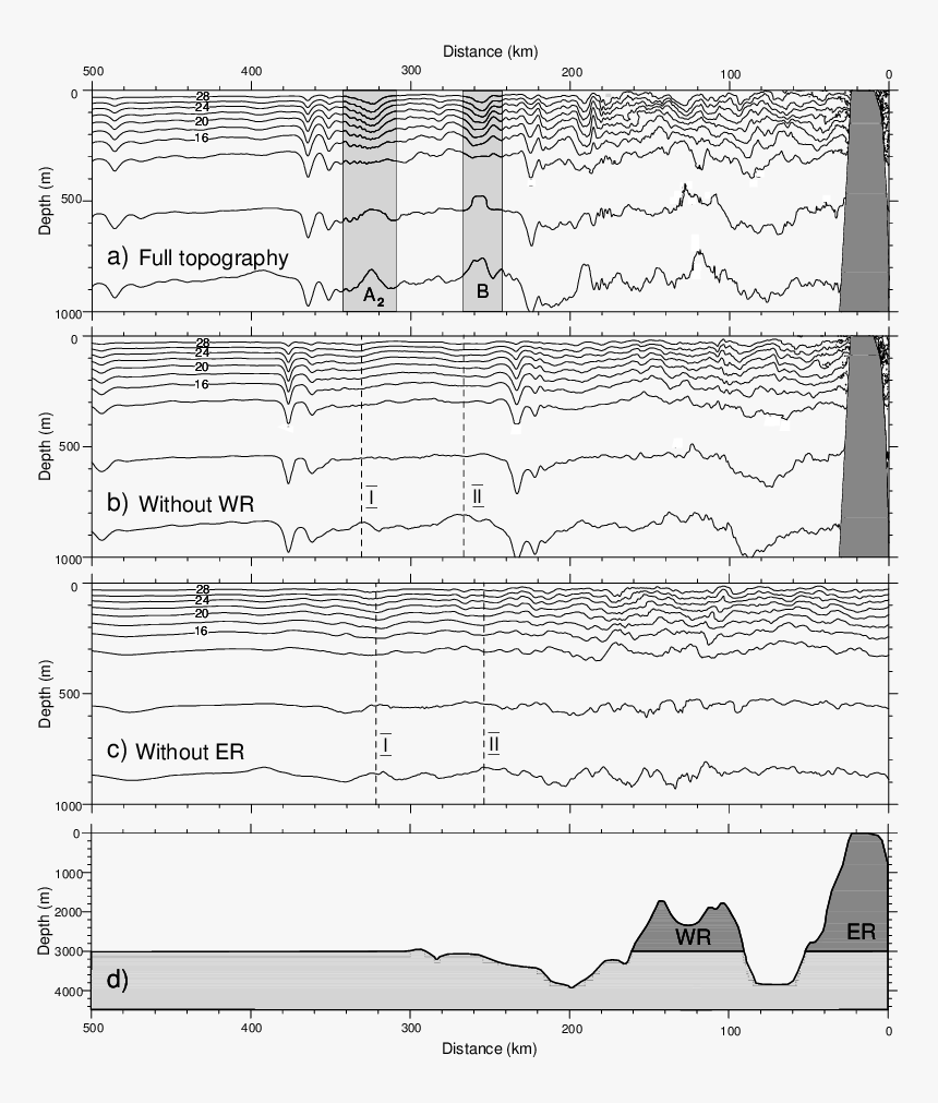 Tidal Png, Transparent Png - kindpng
