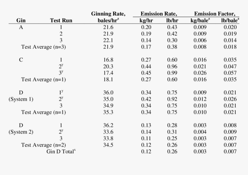 Statistics, HD Png Download - kindpng Statistics, HD Png Download - kindpng