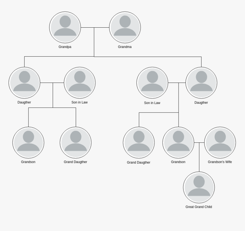 Common Family Tree, HD Png Download - kindpng