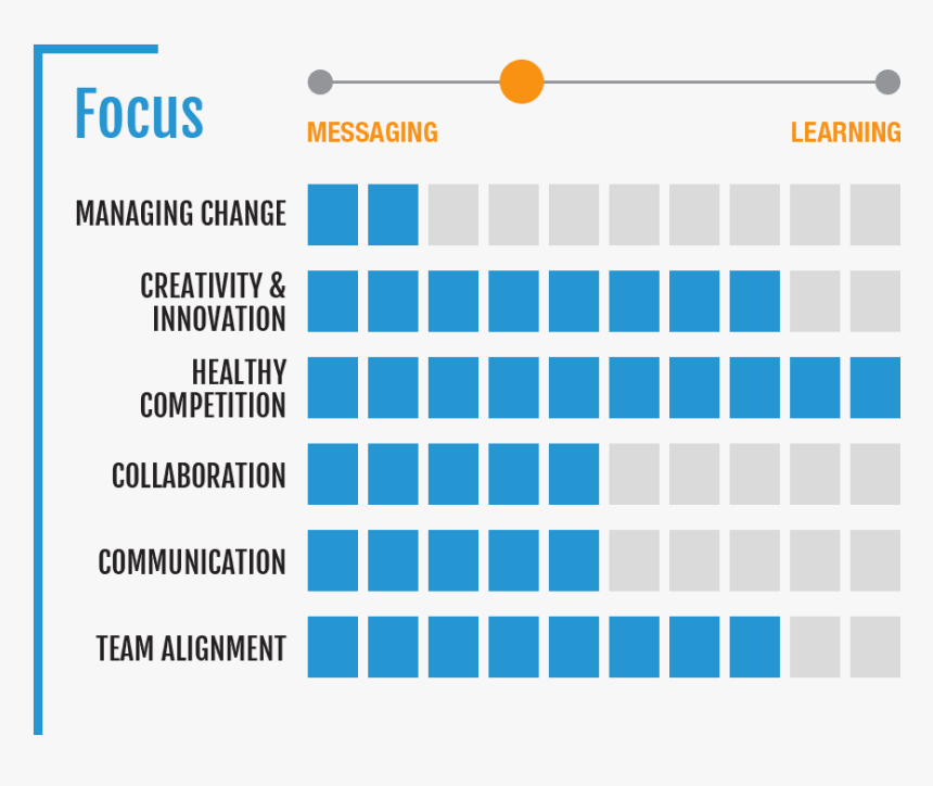 Team Building, HD Png Download - kindpng