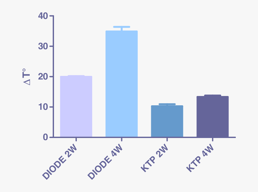Statistics, HD Png Download - kindpng Statistics, HD Png Download - kindpng