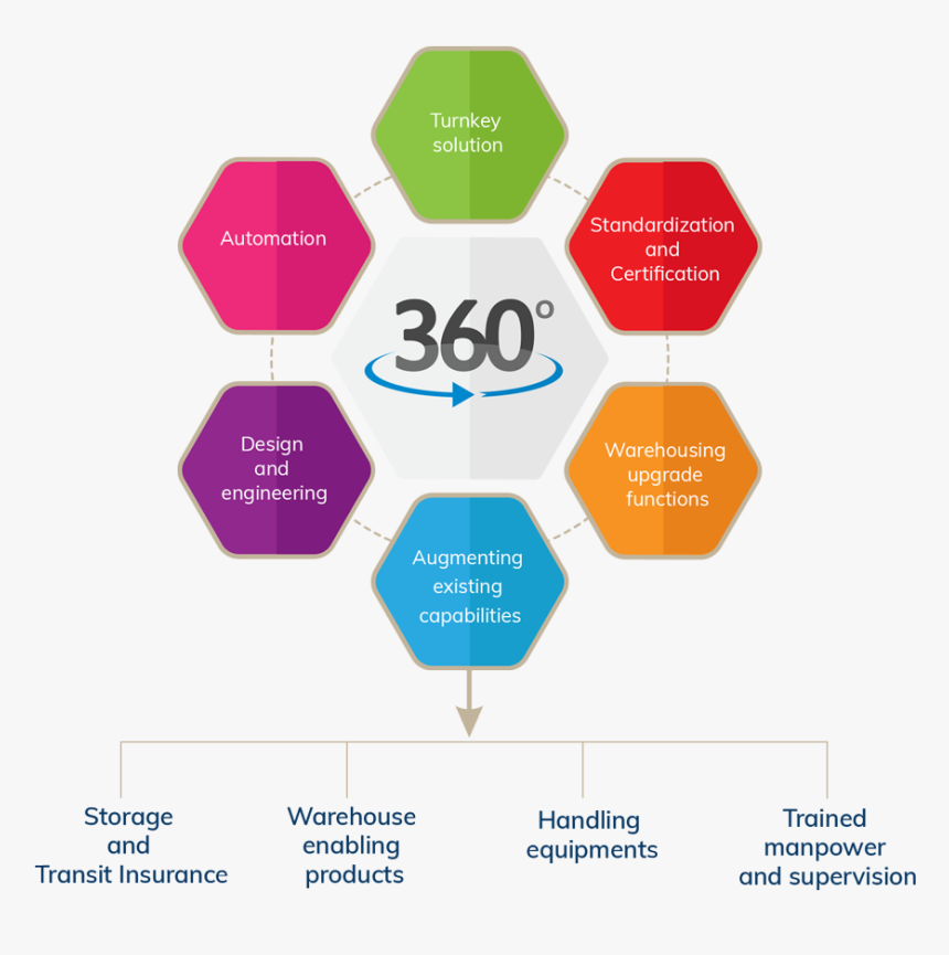 360 Png, Transparent Png - kindpng