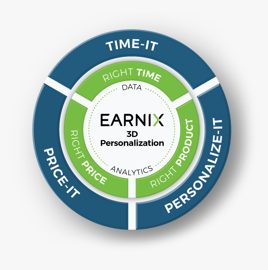 Earnix, HD Png Download - kindpng