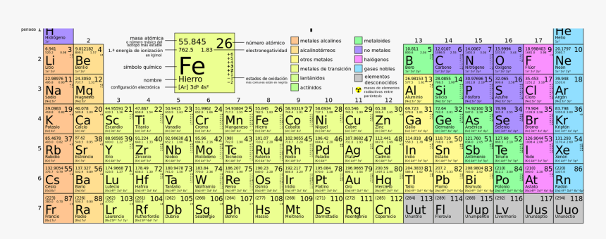 Periodic Table Png, Transparent Png - kindpng
