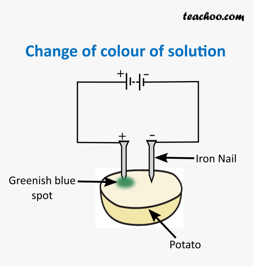 Change Of Color Of Solution - Equilibrium, HD Png Download - kindpng
